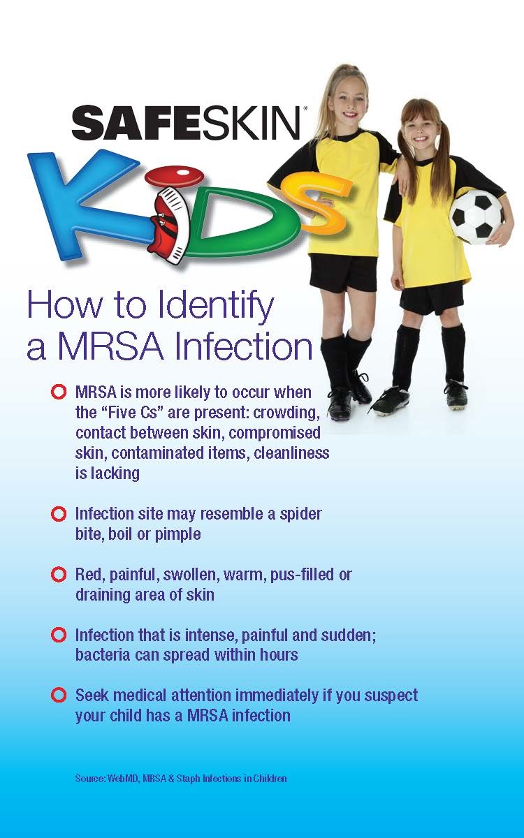 MRSA Identify - 24/7 Moms