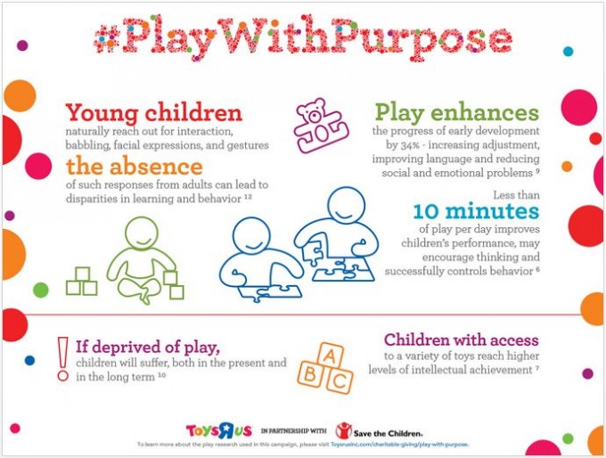 Early Childhood Development through Play #PlayWithPurpose - 24/7 Moms