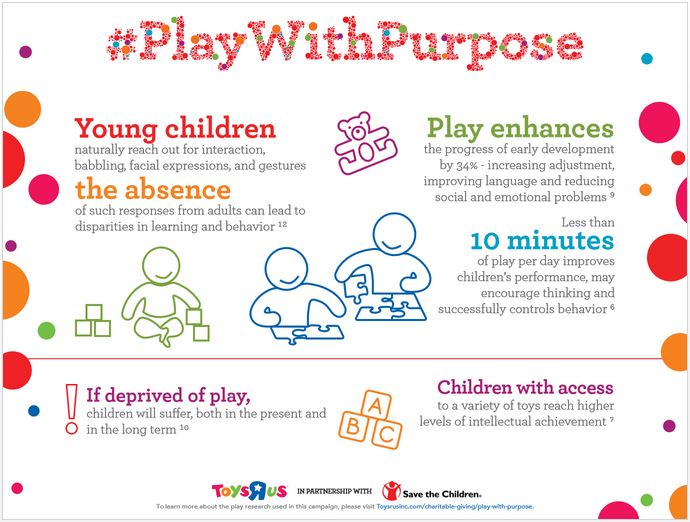 Early Childhood Development through Play #PlayWithPurpose - 24/7 Moms