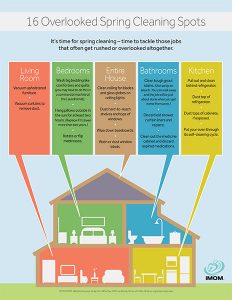 16 Overlooked Spring Cleaning Spots Printable - 24/7 Moms