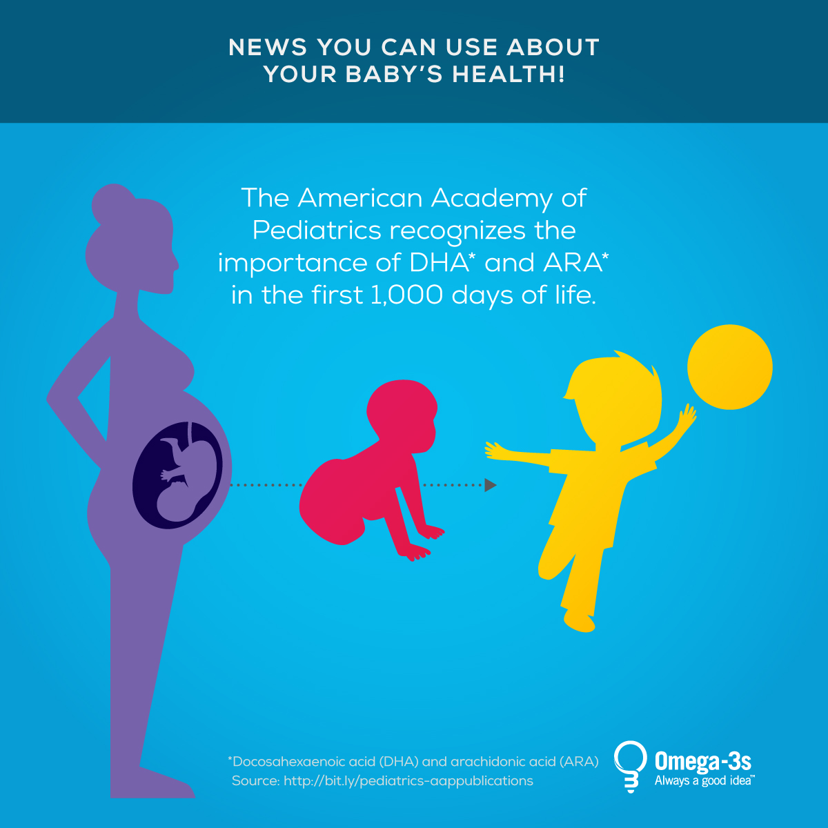 Is Your Baby Getting Enough Omega-3s? - 24/7 Moms