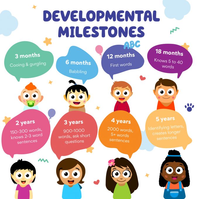 10 Ways To Help Your Child Start Talking WIN Lifetime Subscription